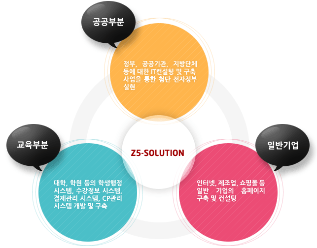 Z5 Solution을 방문해주셔서 감사합니다.